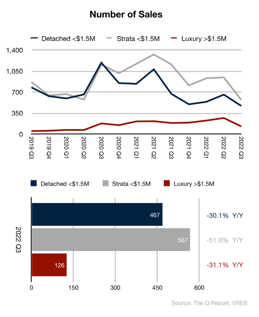 The Q Report – Q3 2022 – the Q report