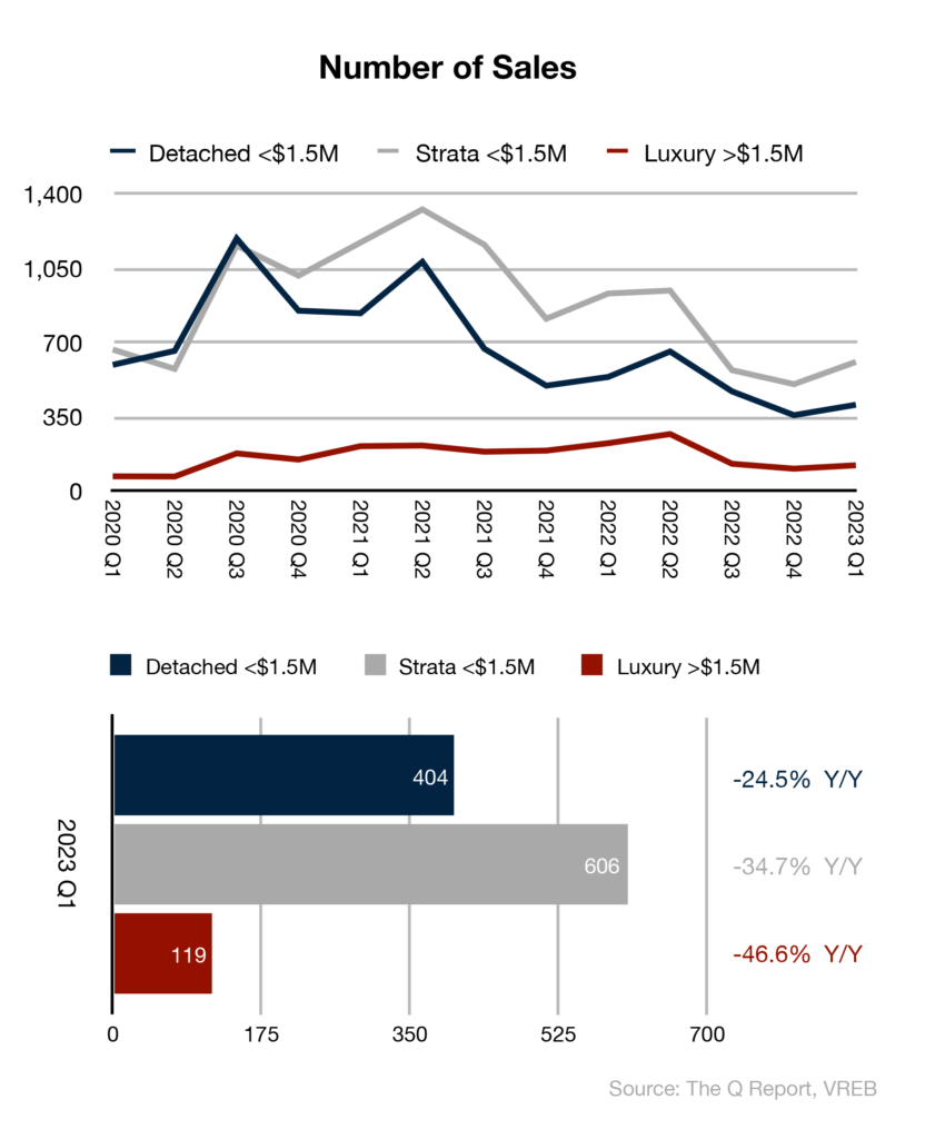 The Q Report – Q1 2023 – the Q report