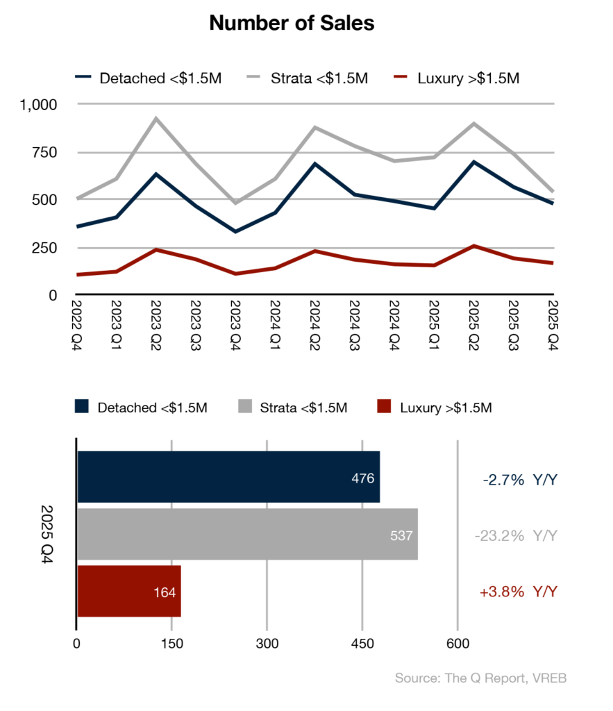 The Q Report – Q4 2025 – the Q report