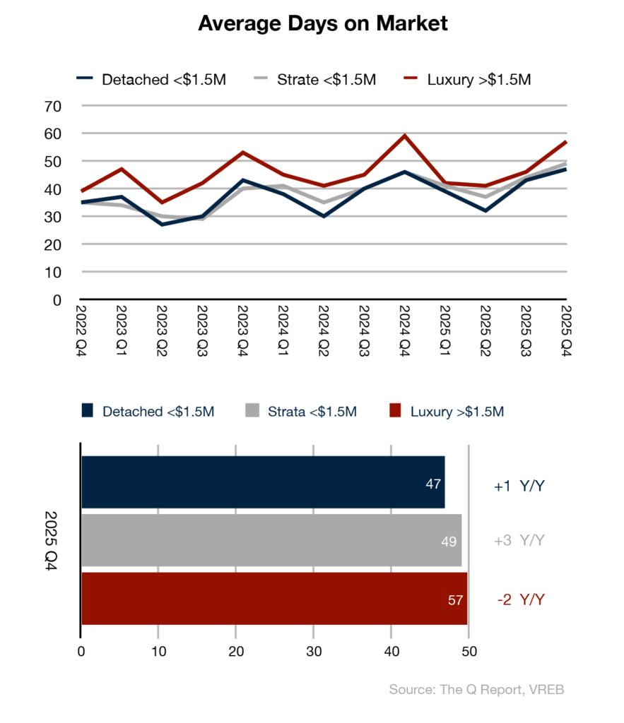 The Q Report – Q4 2025 – the Q report